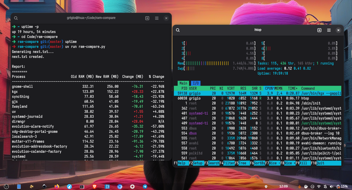 Troubleshooting Linux RAM and CPU Issues: A Practical Guide. ram-compare